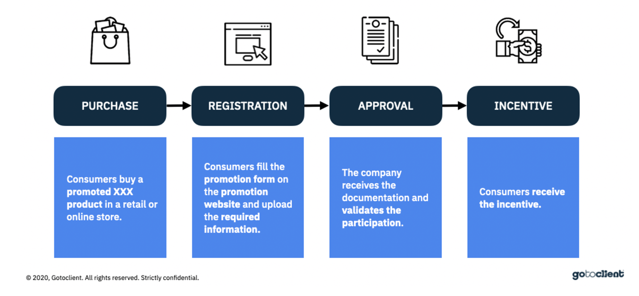 The B2B and Consumer promotions definitive guide 2025 - Gotoclient