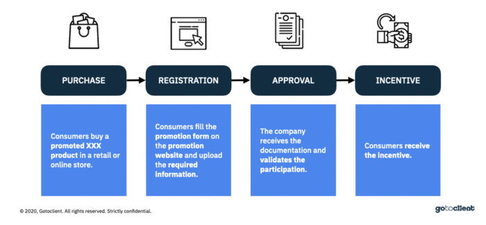 The B2B and Consumer promotions definitive guide 2025 - Gotoclient