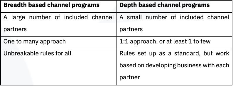 The Channel loyalty program definitive guide 2025 - Gotoclient